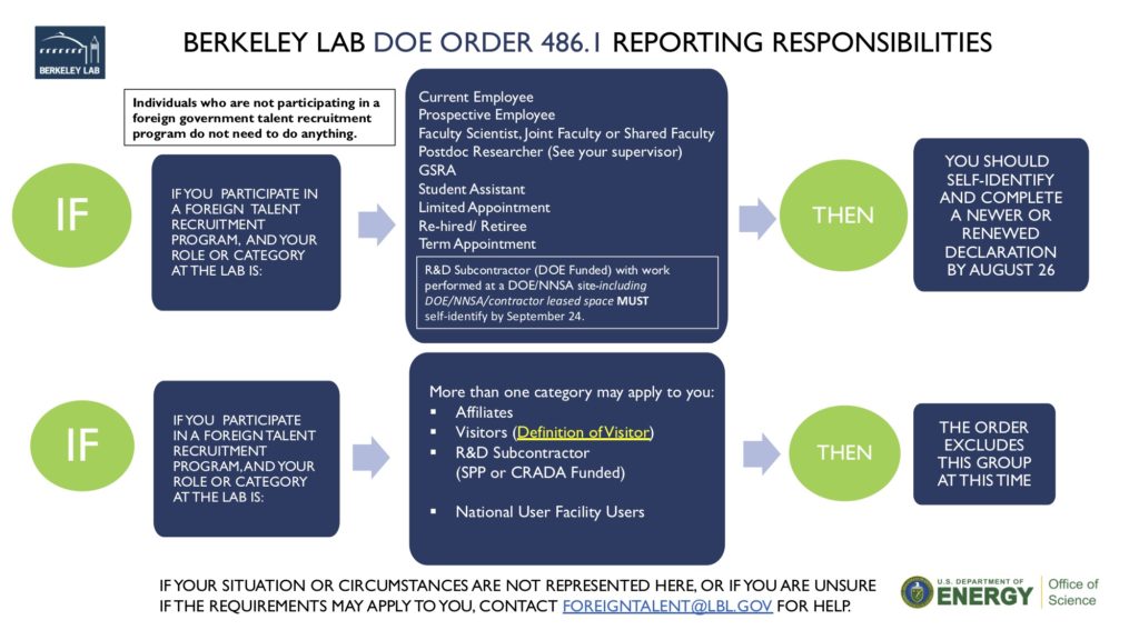 DOE Order 486.1 Implementation Resources