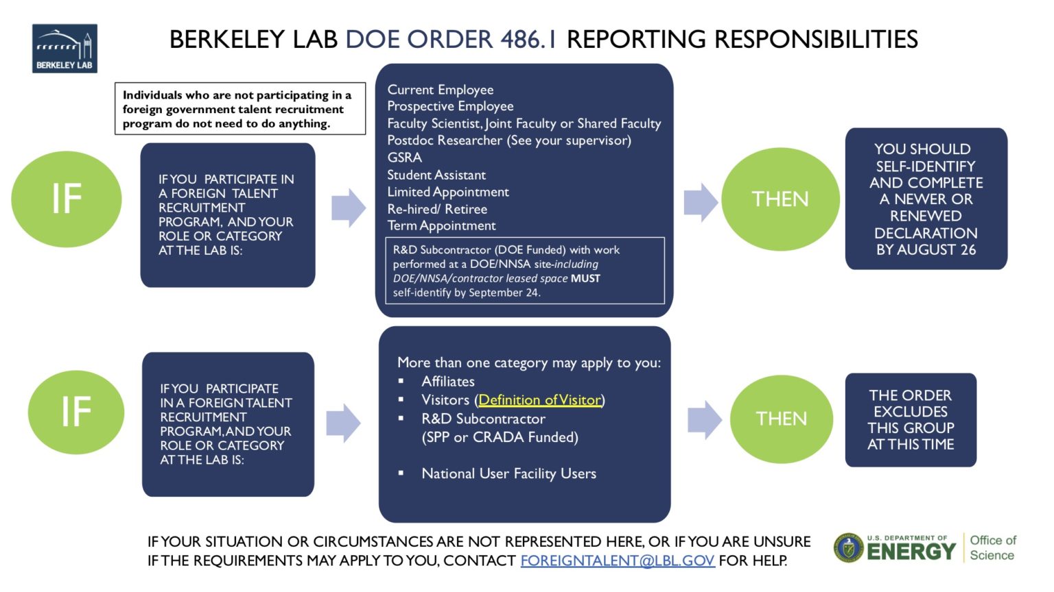 DOE Order 486.1 Implementation Resources