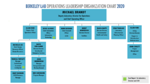 Organization Chart