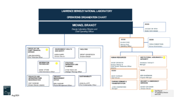 Ops Org Chart pic 240827